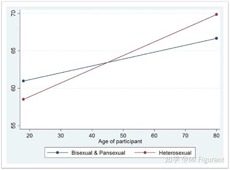 性经济学 婚恋市场的实证 知乎