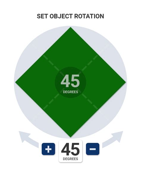 Gui Design Which Is The Better Way To Rotate An Object User