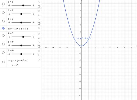 Graphing In Geogebra At Jade Haylen Blog