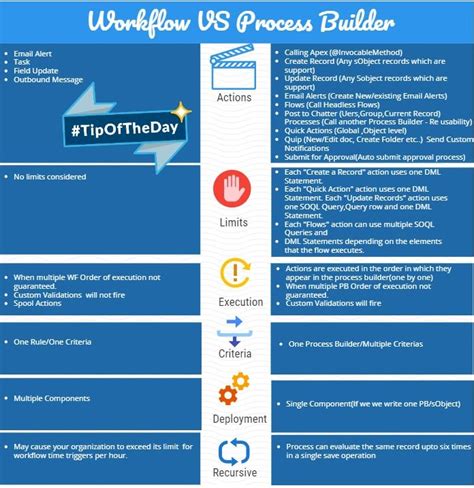 nagalingeswara reddy vempalli on linkedin salesforceadmin salesforcedeveloper