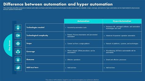 Role Of Hyperautomation In Redefining Business Difference Between Automation Introduction Pdf