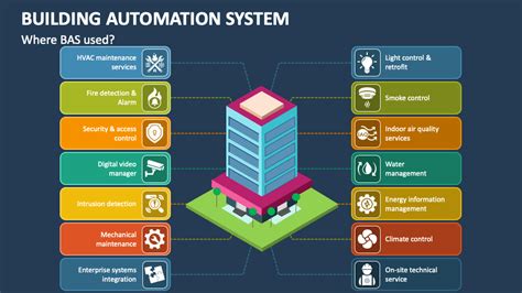 Building Automation System PowerPoint And Google Slides Template PPT Slides