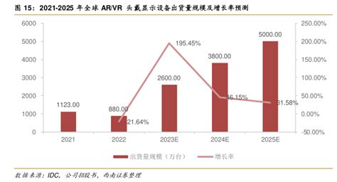 2020 2027年全球智能手机出货量规模预测 2024年03月 行业研究数据 小牛行研