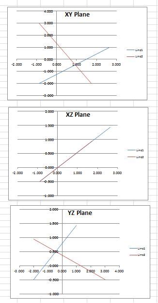 3d Intersections Newton Excel Bach Not Just An Excel Blog