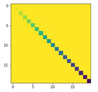 Matplotlib Plot NumPy Array Python Guides
