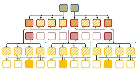 Octree Transformer 论文笔记 知乎