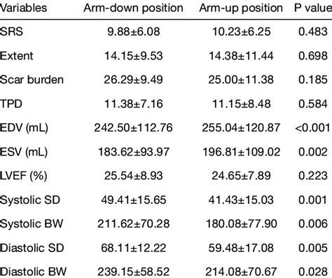 Left Ventricular Functional Parameters In Dcm Groups N52 With Download Scientific Diagram