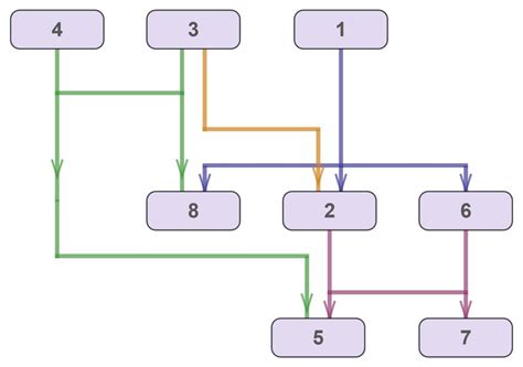 An Example Of The Optimal Layout Of A Hypergraph Download Scientific Diagram