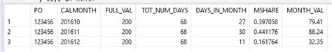 Phasing Data In Sap Hana Using Window Functions Sap Community