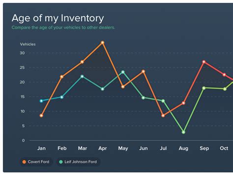 Line Graph For Dashboard Dark Web Graph Line Graphs Graph Design Information Design