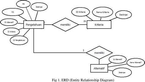 Figure 1 From Decision Making System For Selection Of Majors In Higher