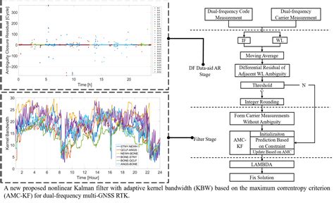 remote sensing free full text a robust nonlinear filter strategy