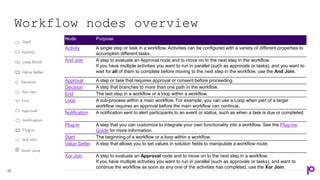 Automate Evolve Training Excel Workflow For Automatic Routing PPTX