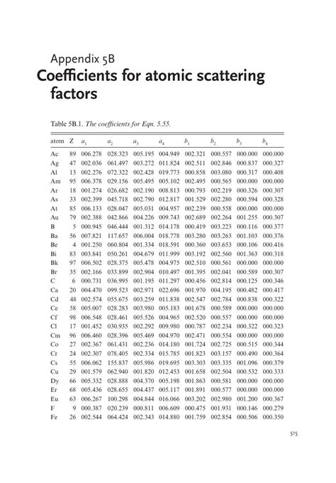Coefficients For Atomic Scattering Factors Appendix 5b Structure