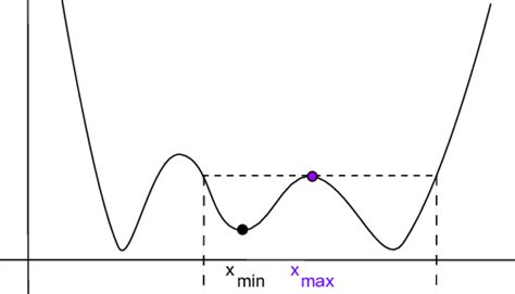 Pairing By Dynamics Implies Pairing By Persistence In 1d When X Min Download Scientific