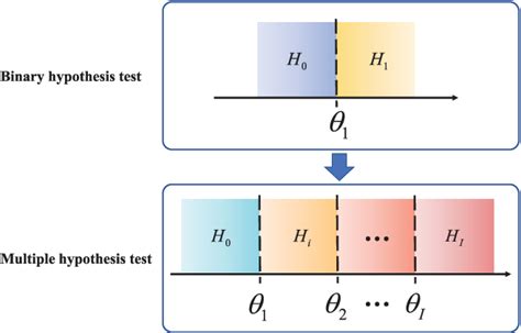 Figure 1 From Deep Learning Aided Multi Level Transmit Power Recognition In Cognitive Radio