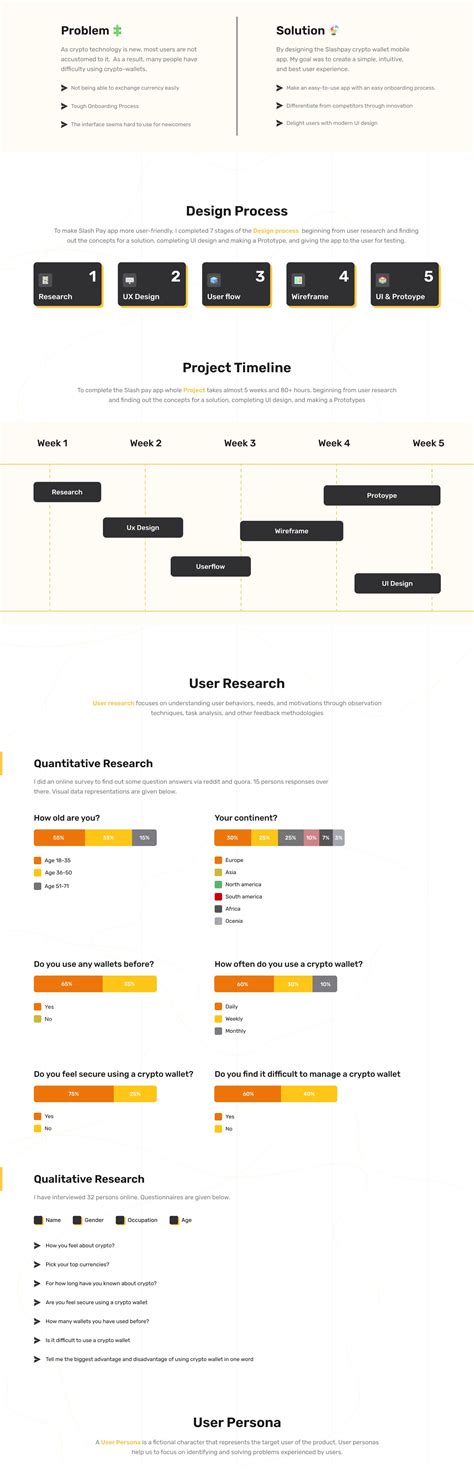 Crypto Wallet UX Case Study On Behance