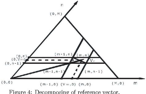 Figure 1 From A New Generalized Space Vector Modulation Algorithm For Neutral Point Clamped
