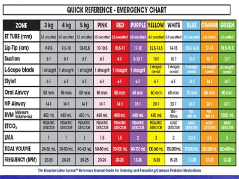 Broselow Tape In A Pediatric Code Eliminating Errors
