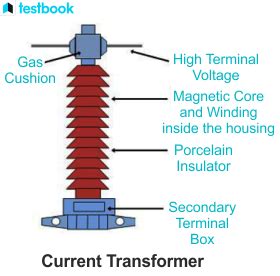 Current Transformer Working Principle Functions Advantages Uses