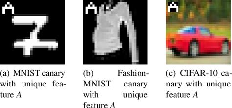 Figure 3 From Measuring Unintended Memorisation Of Unique Private Features In Neural Networks