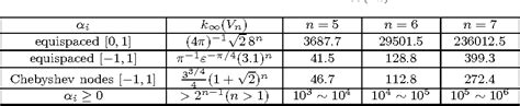 Table 1 From Approximate Gcd Of Multivariate Polynomials Semantic Scholar