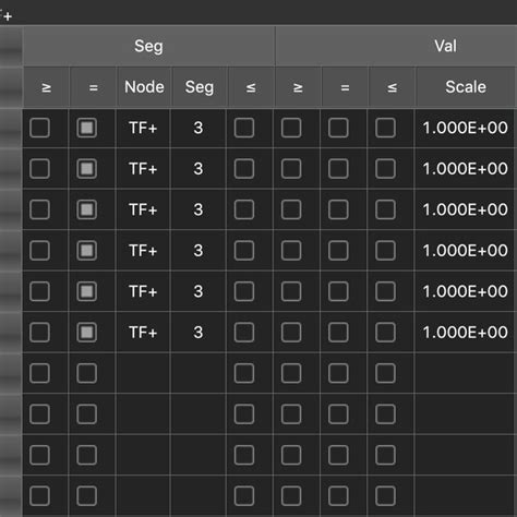 Comparison Of Old And New Gui In Various Variable Grid Displays In Download Scientific