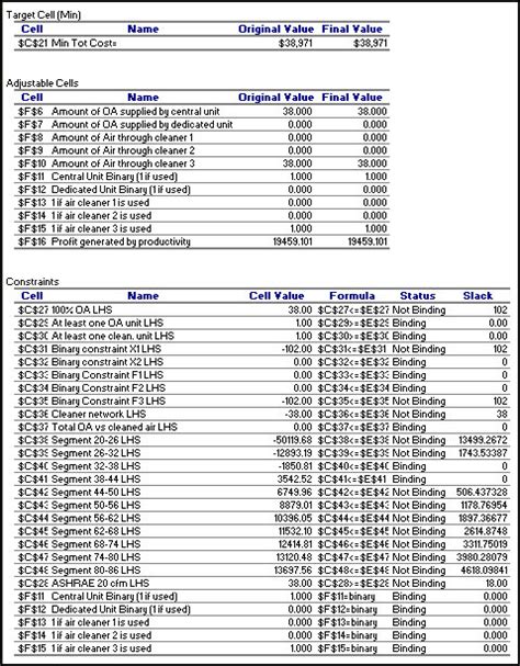 Case Answer Sheet Generated By MS Excel Solver Download Scientific Diagram