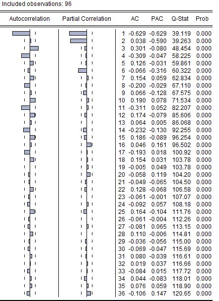 Hello Researchers I Have A Correlation Table Is Any Correlation In This Data What Should I Do
