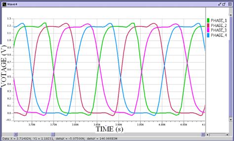 Quadrature Outputs Of 2t 2b Oscillator Download Scientific Diagram