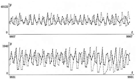 Dynamics Of Population In The Model With The Reflexive Behavior Of Download Scientific Diagram