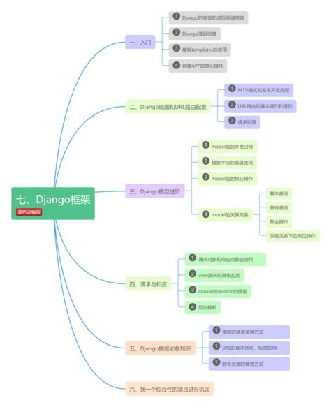 Python所有方向的学习路线，千万别做无用功了，正确掌握学习方法 Csdn博客