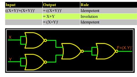Nand Nor Implementations