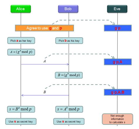 IP Network ShareTechnote