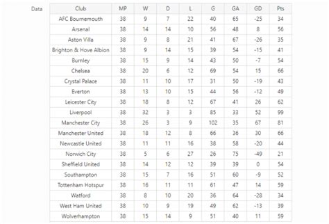 Create Sortable Soccer Standings Tables With Wordpress Daext