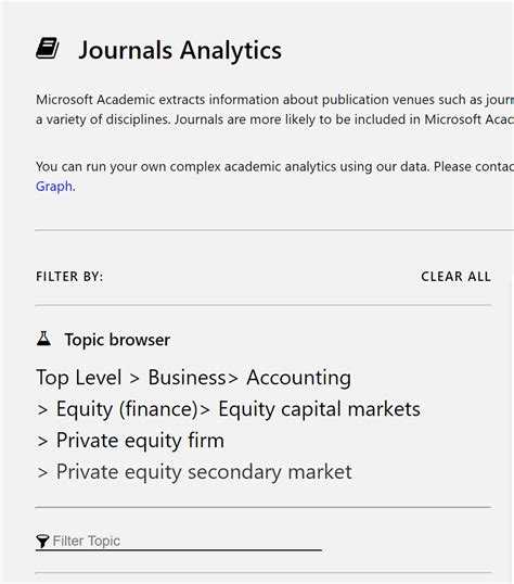 Topic Privacy Equity Secondary Market 6 Levels Below At Its Peak