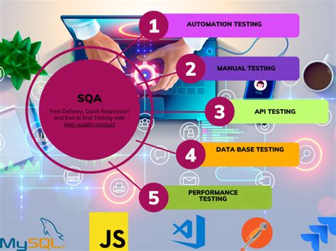 Test Qa Automation Of Your Software Website And Apps By Farhan9910
