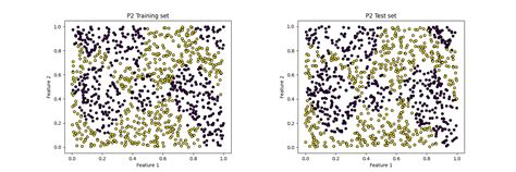 Visualizing Decision Boundaries On The P2 Problem — Deslib 04dev Documentation