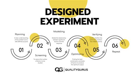 design of experiments doe 5 phases quality gurus