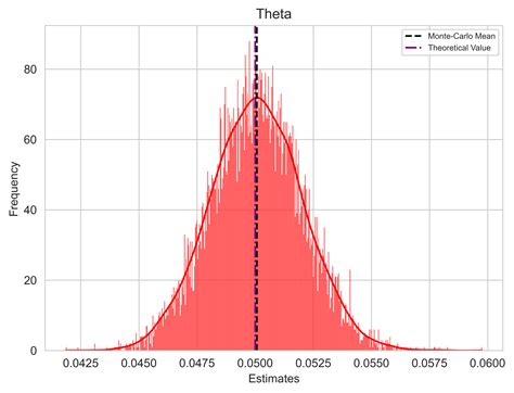Tidy Finance CIR Model Calibration Using Python Tidy Finance CIR Model Calibration Using Python