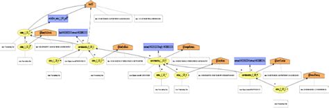 Provenance Visualization Of A Successful Workflow Run Fig 5 Shows The