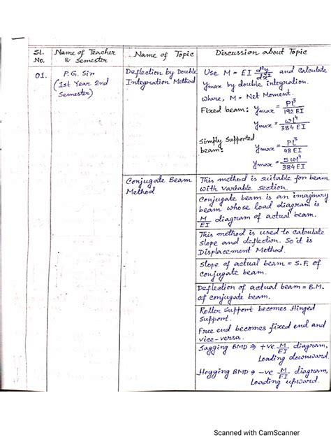 Structure Full Syllabus Pdf