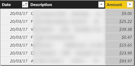 Calculate Days Between Dates Dax Design Talk