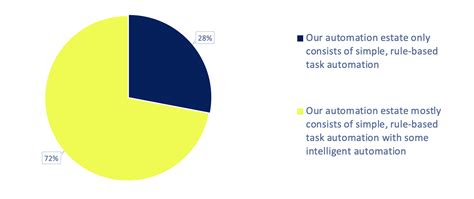 7 Rpa Objectives In 2024 Objectives Of Rpa For 2024