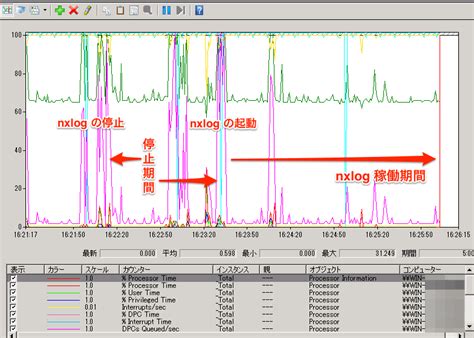 windows のイベントログを nxlog と loggly でカジュアルに管理する iret media