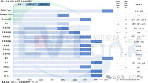 全固态电池的量产时间或将提前至2027年 新闻 能源资讯 中国能源网