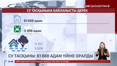 Су тасқыны: 61 668 адам үйіне оралды - YouTube