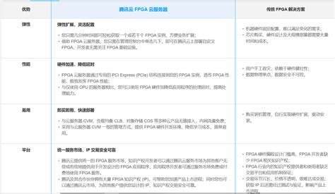 【fpga云服务器】 昆山昱唯网络科技有限公司17601404160 网商汇