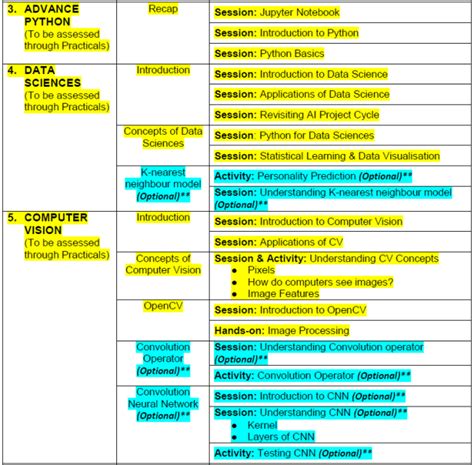 Ai Class 10 Practical File 2022 23 Comprehensive Guide