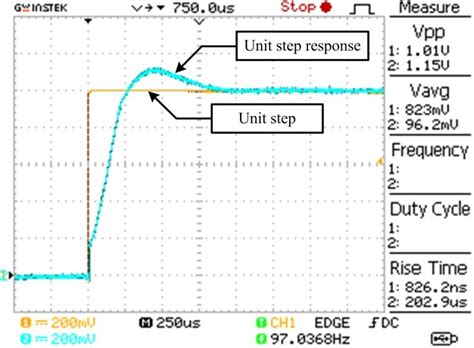 Real Time Closed Loop Response Of The Integer Order System Download